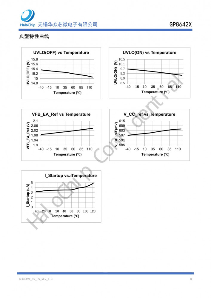 GP8642H datasheet page 8