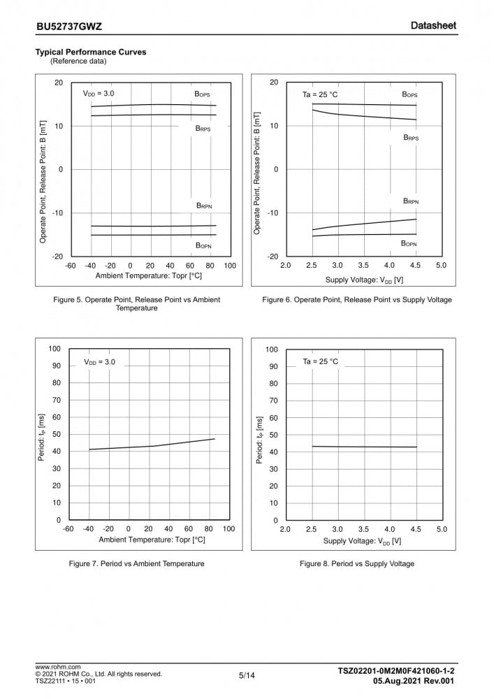 BU52737GWZ-E2 datasheet page 5