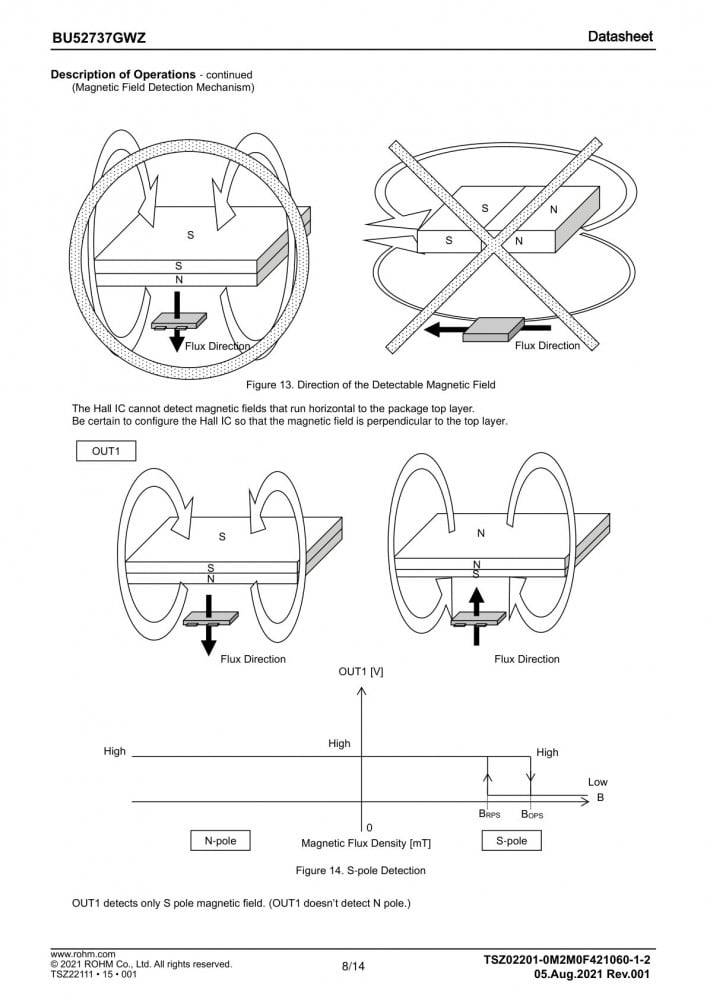 BU52737GWZ-E2 datasheet page 8
