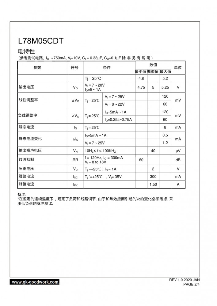 L78M05CDT-GK datasheet page 2