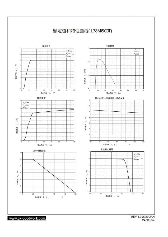 L78M05CDT-GK datasheet page 3