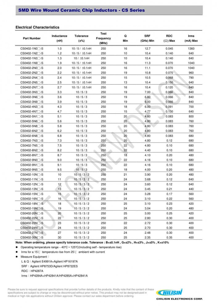 Chilisin CS Series datasheet page 6