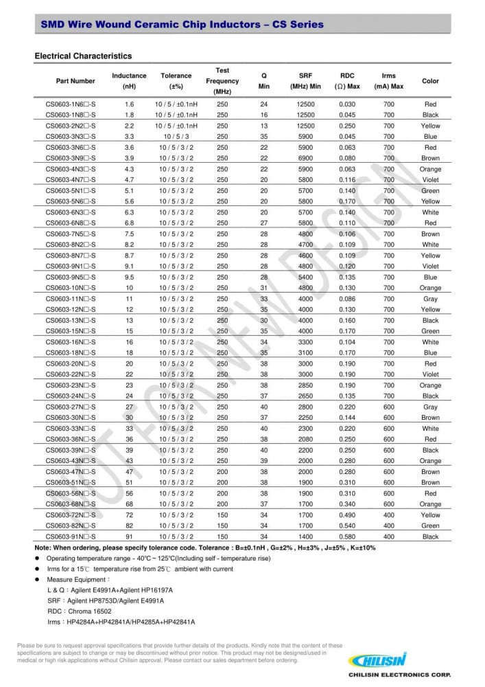 Chilisin CS Series datasheet page 8