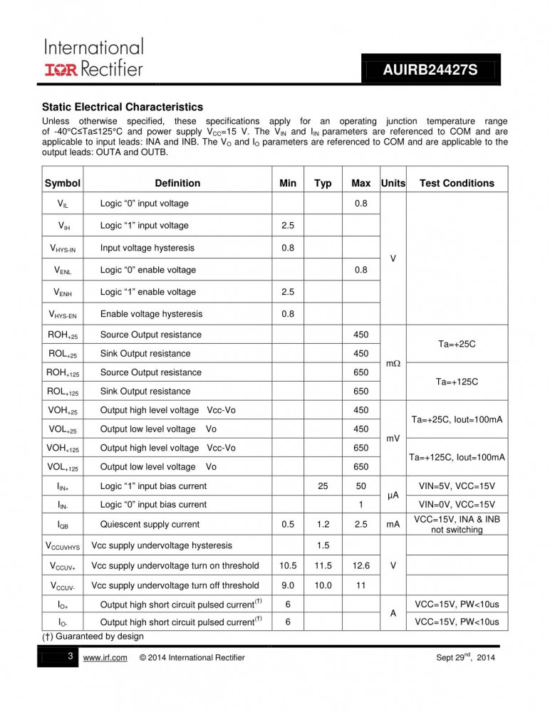 AUIRB24427STR datasheet page 3