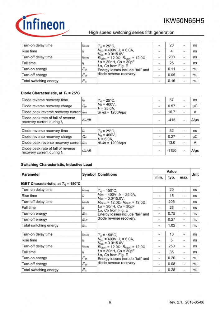 IKW50N65H5 datasheet page 6