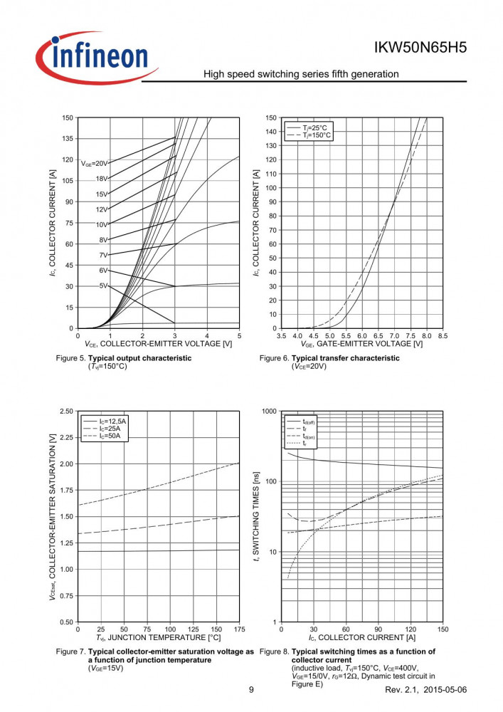 IKW50N65H5 datasheet page 9