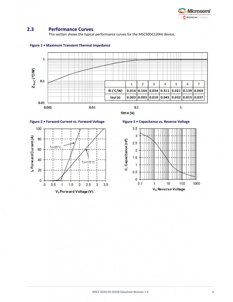 MSC50DC120HJ datasheet page 4