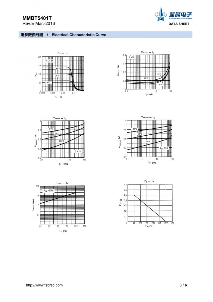 MMBT5401T datasheet page 3