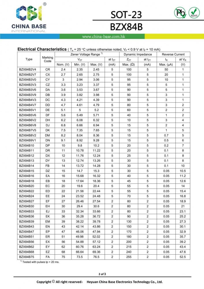 CBI BZX84B14 datasheet page 2