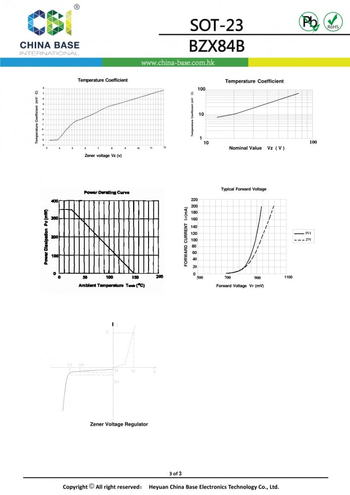 CBI BZX84B14 datasheet page 3