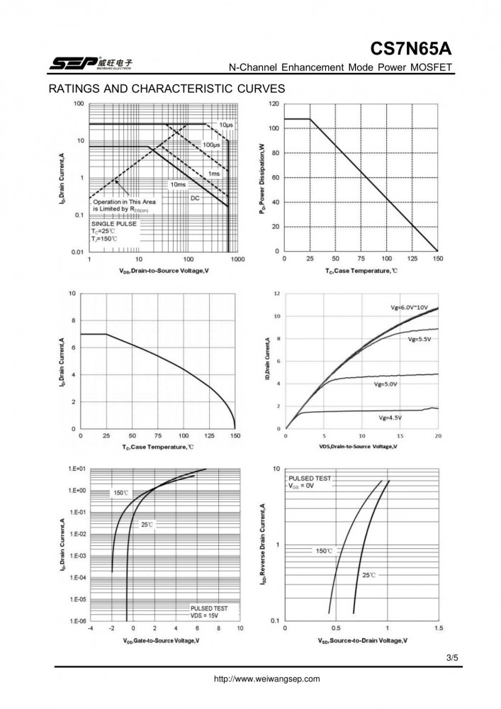 CS7N65A5 datasheet page 3