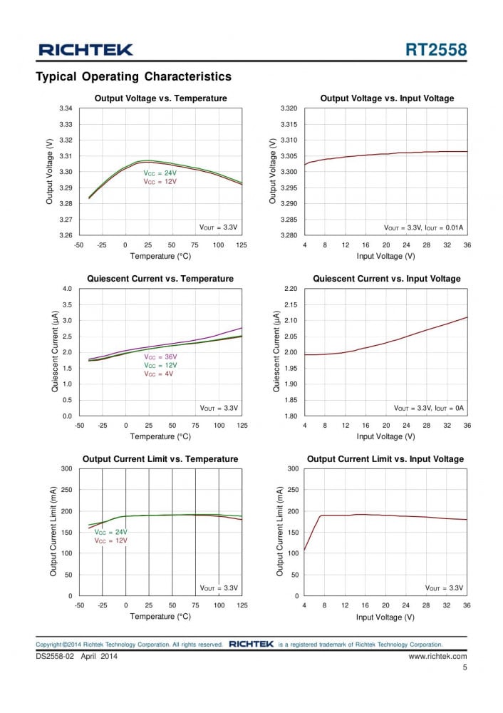 RT2558 datasheet page 5