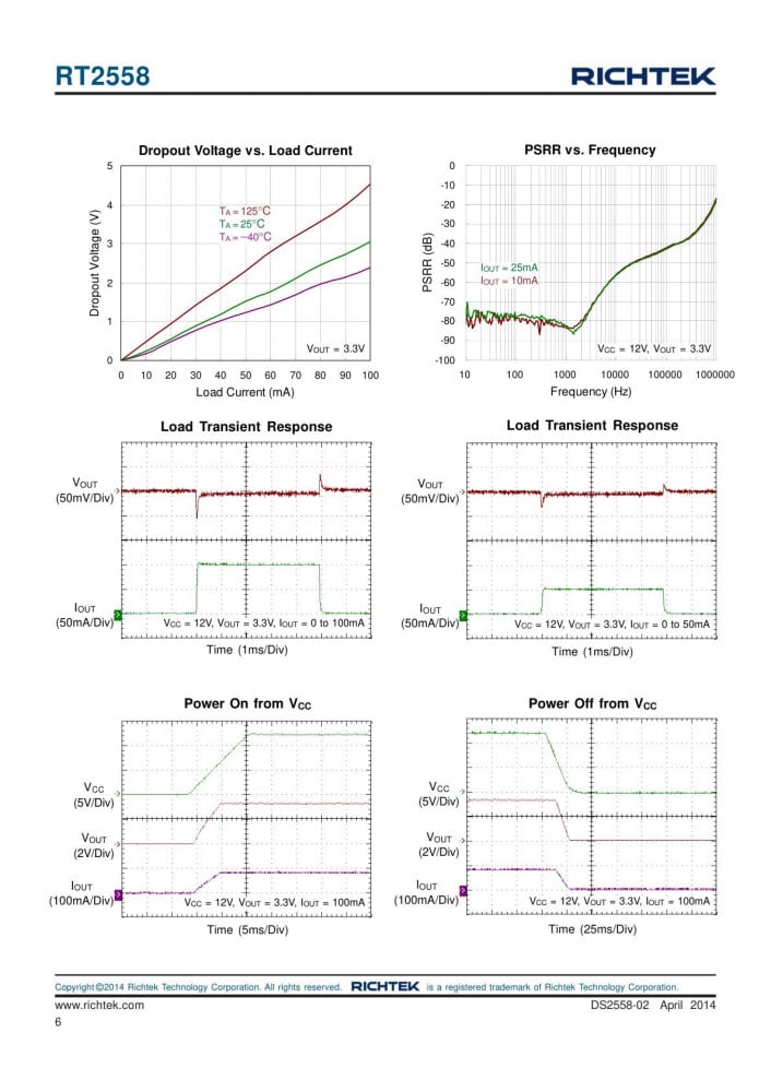 RT2558 datasheet page 6