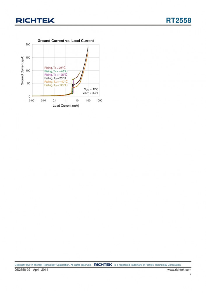 RT2558 datasheet page 7
