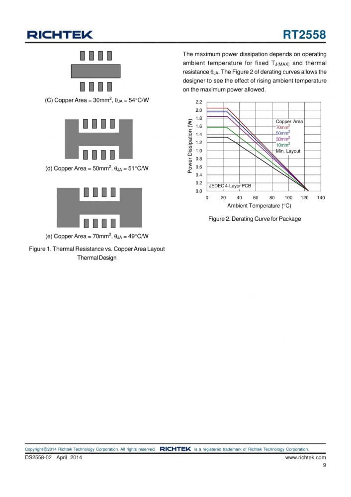 RT2558 datasheet page 9