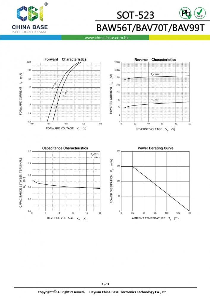 CBI BAV99T datasheet page 2