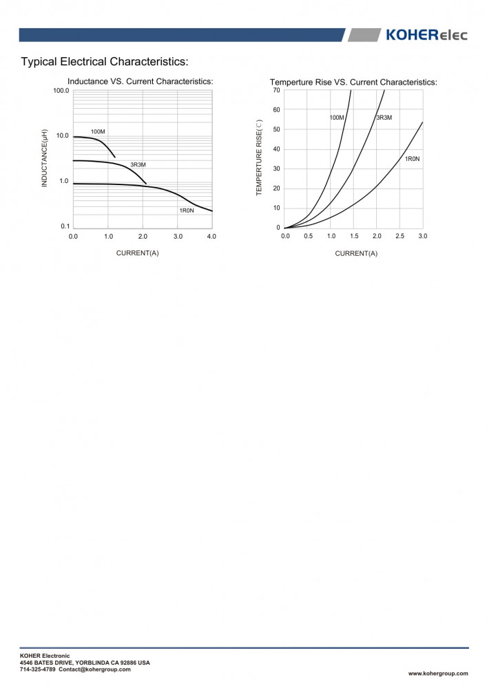 KOHERelec NRSE series datasheet page 2