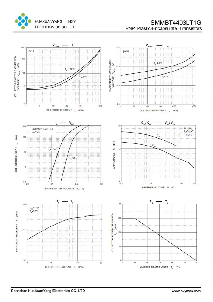 SMMBT4403LT1G-HXY datasheet page 3