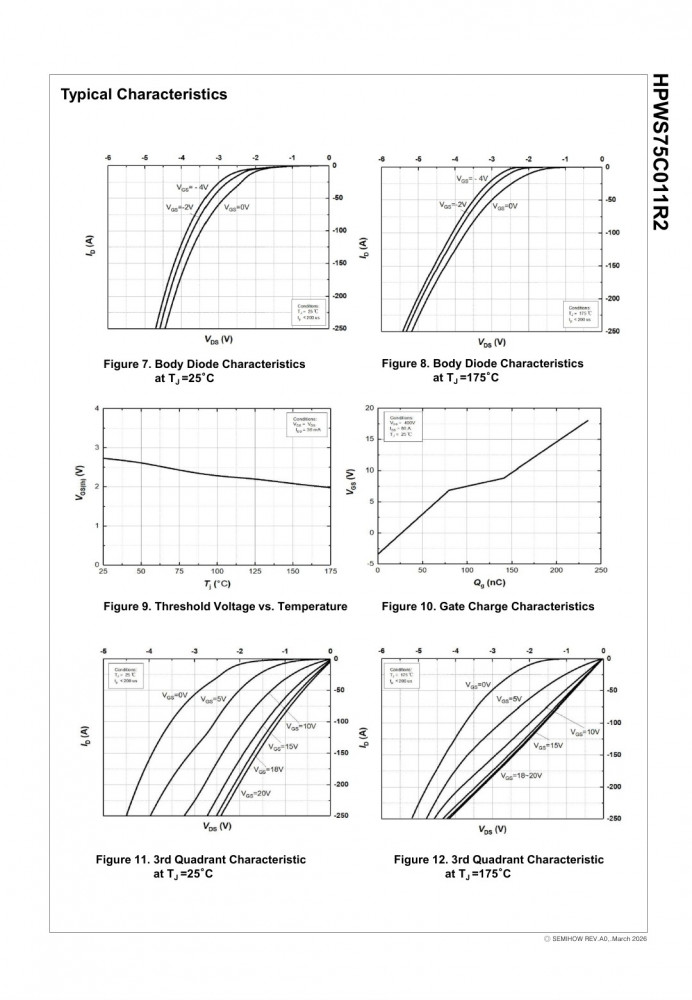 HPWS75C011R2 datasheet page 4