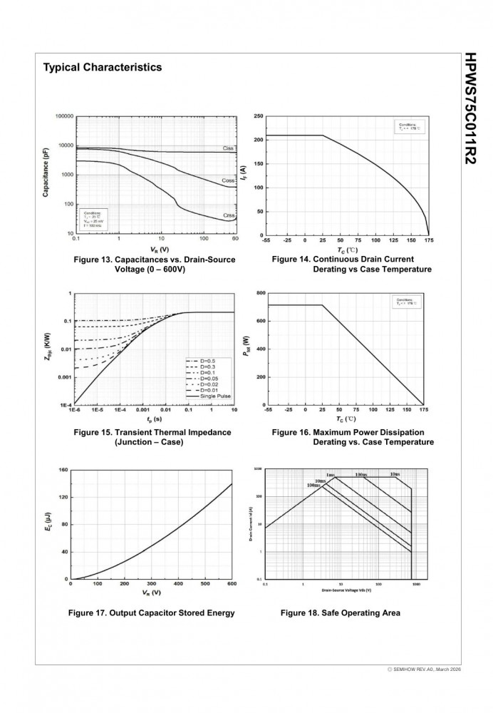 HPWS75C011R2 datasheet page 5