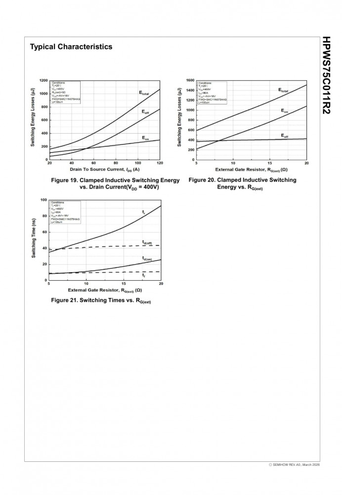 HPWS75C011R2 datasheet page 6