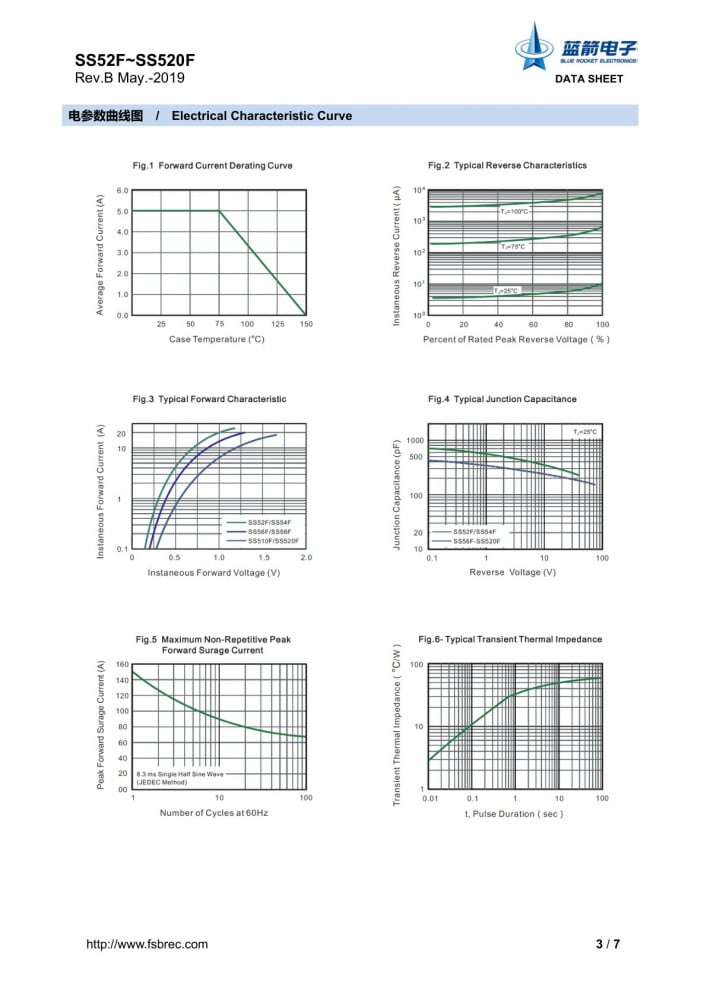 SS54F datasheet page 3