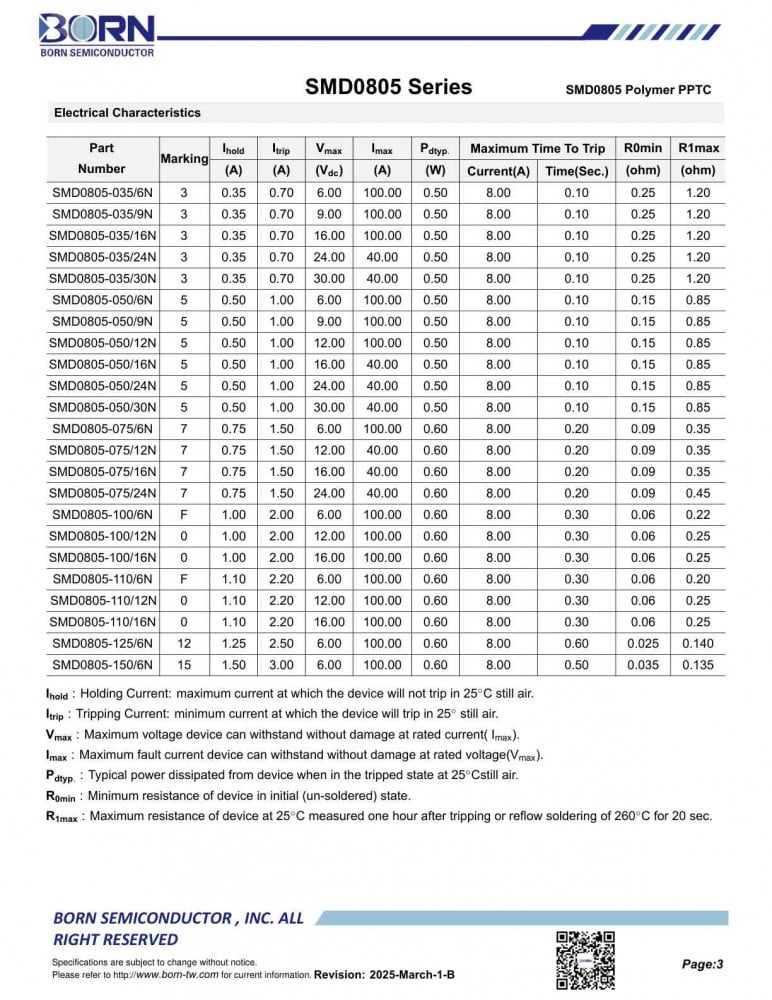 BORN SMD0805 datasheet page 3