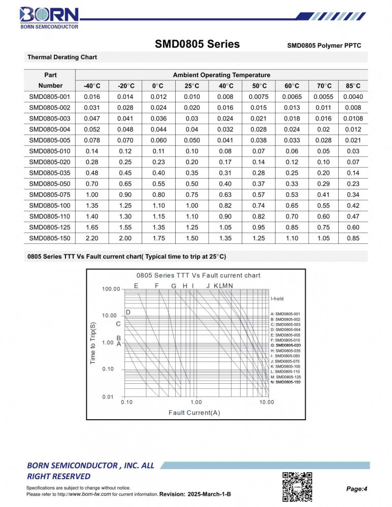 BORN SMD0805 datasheet page 4