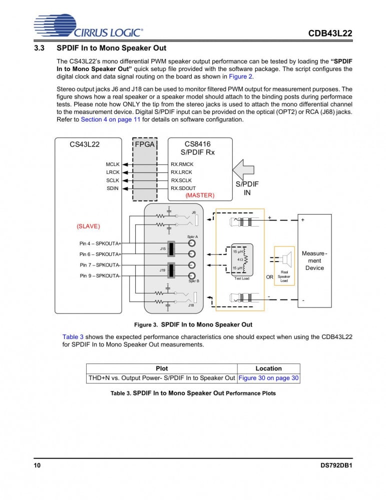 CDB43L22 technical document page 10