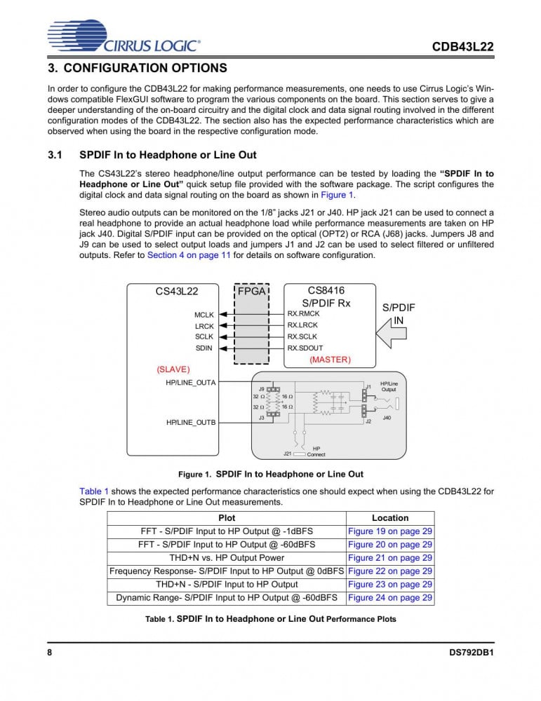 CDB43L22 technical document page 8