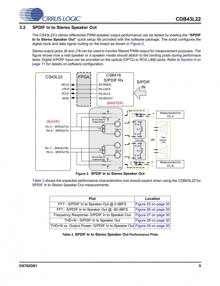 CDB43L22 technical document page 9