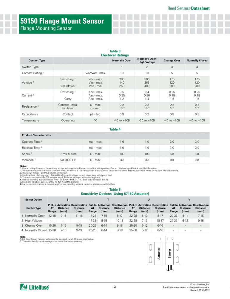 Littelfuse 59150-030 technical drawing page 2