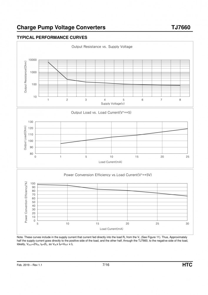 TJ7660N datasheet page 7