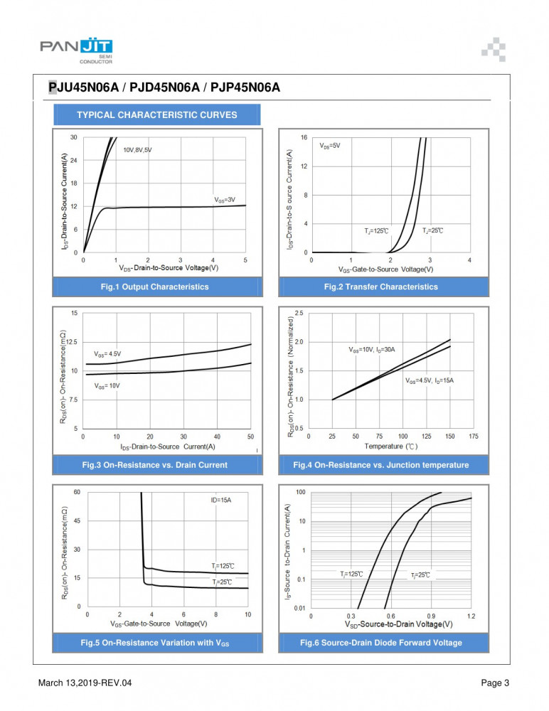 PANJIT PJP45N06A datasheet page 3
