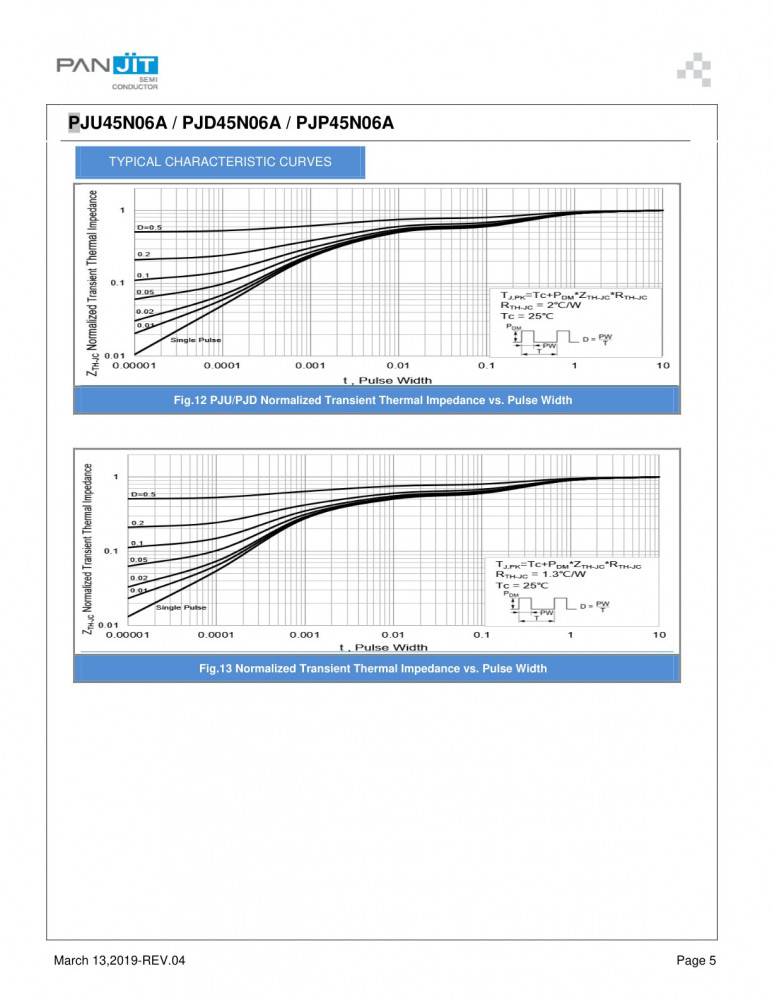 PANJIT PJP45N06A datasheet page 5