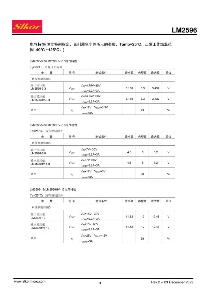 LM2596S-5.0 datasheet page 3
