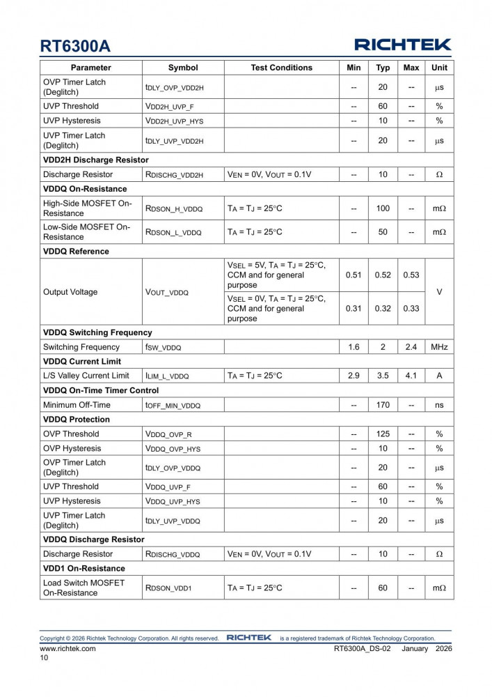RT6300A datasheet page 10