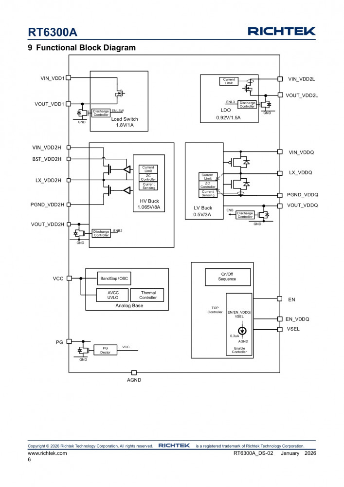 RT6300A datasheet page 6