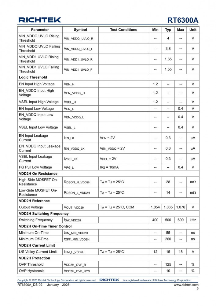 RT6300A datasheet page 9