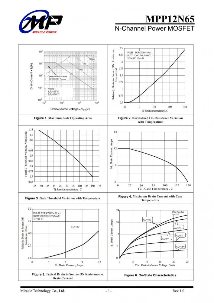 MPP12N65 datasheet page 3