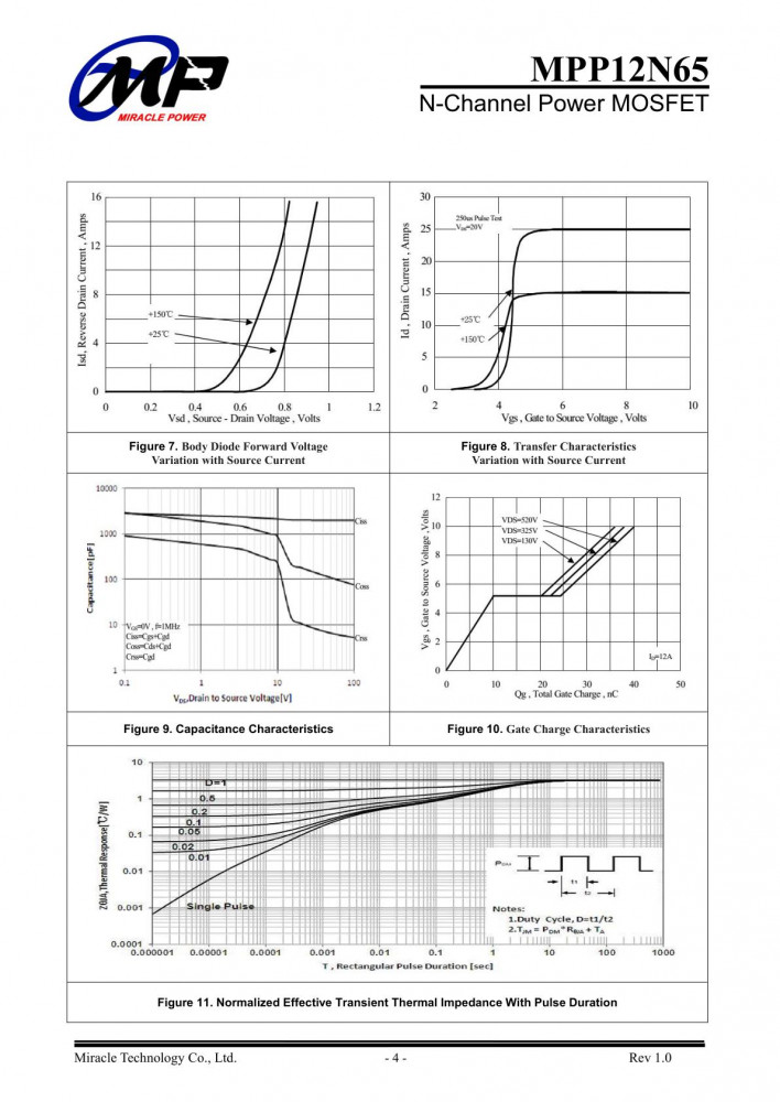 MPP12N65 datasheet page 4
