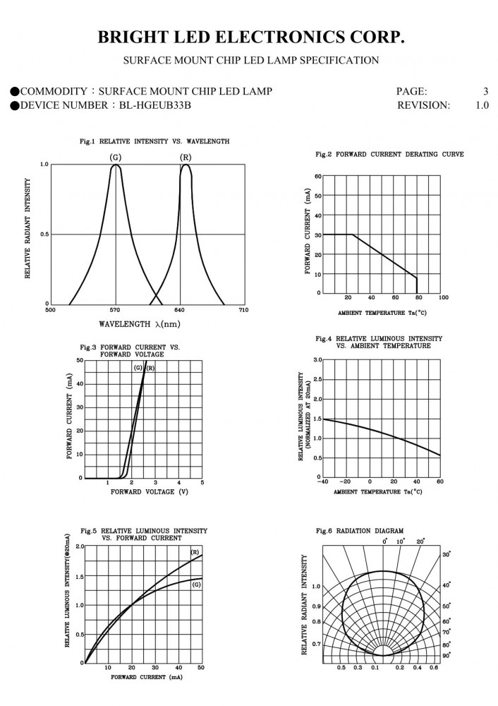 BL-HGEUB33B-TRB specification page 2: electrical and optical characteristics