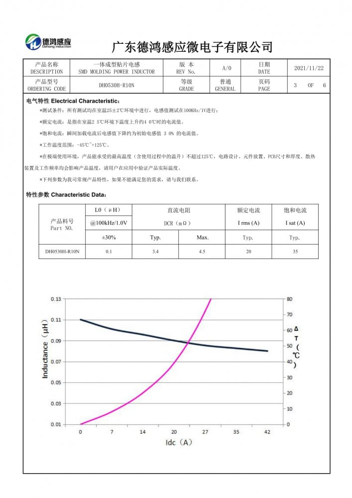DH0530H-R10N approval document page 4