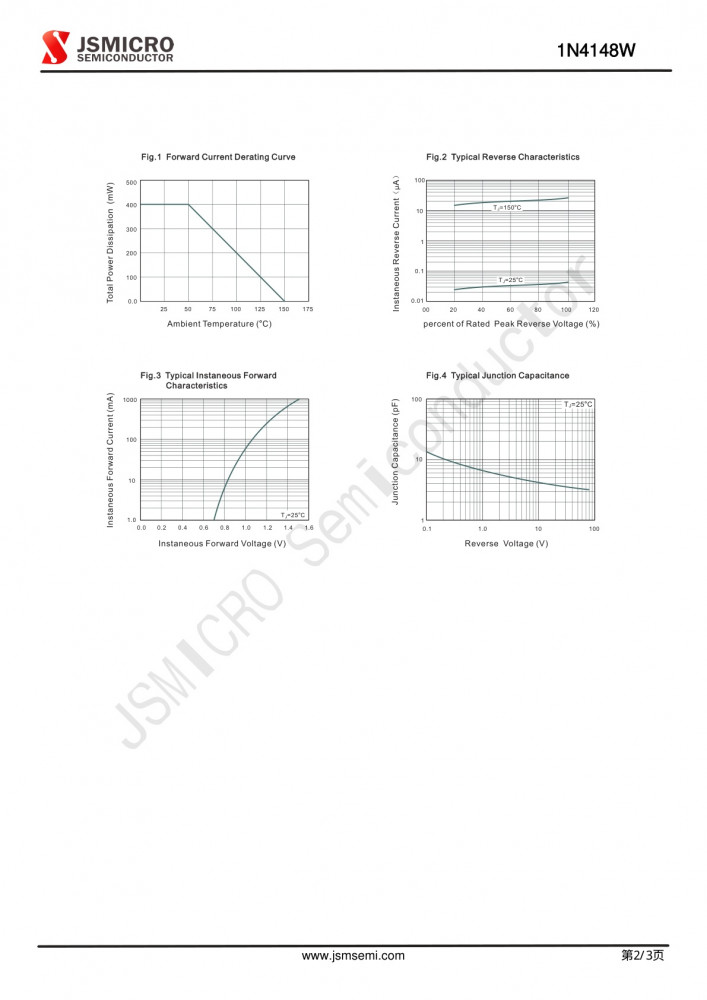 1N4148W datasheet page 2