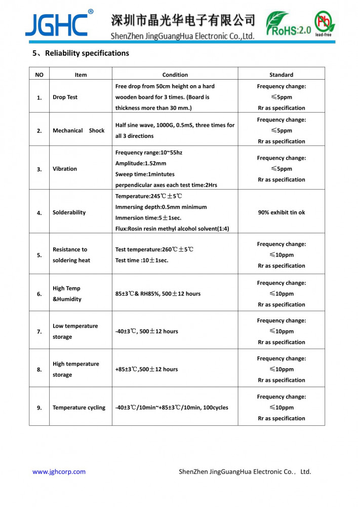 JGHC approval specification page 4