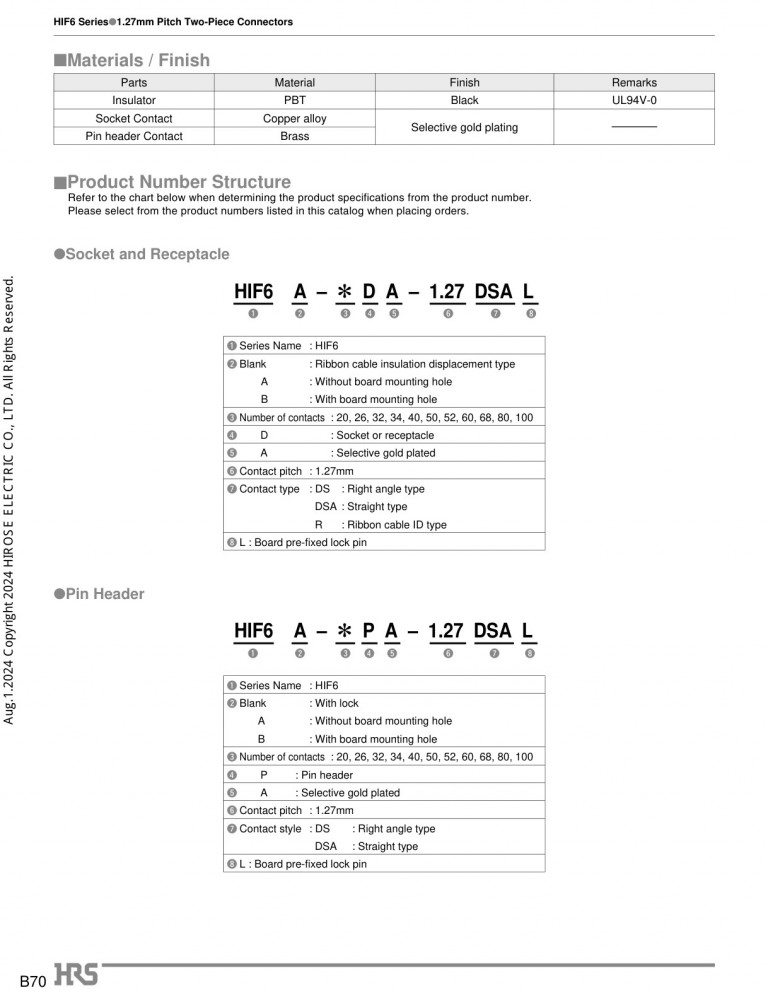 HIF6 series datasheet page 2