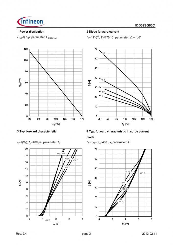 IDD09SG60C datasheet page 3