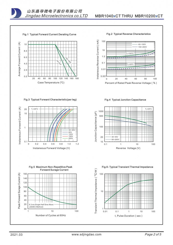 MBR10200FT datasheet page 2