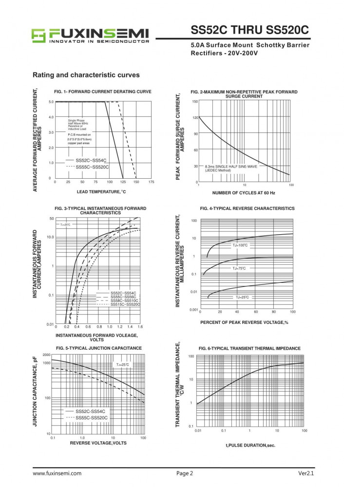 SS510C datasheet page 2