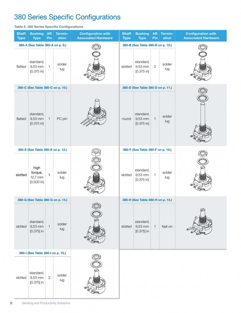 Honeywell potentiometer datasheet page 8